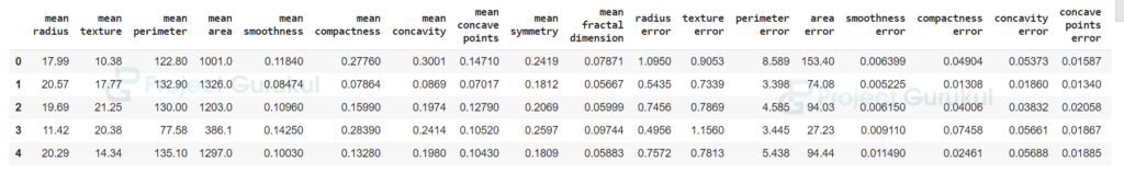 Breast Cancer Classification using Machine Learning - Project Gurukul