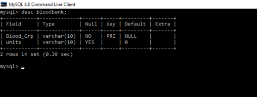 Python Project - Blood Bank Management System - Project Gurukul