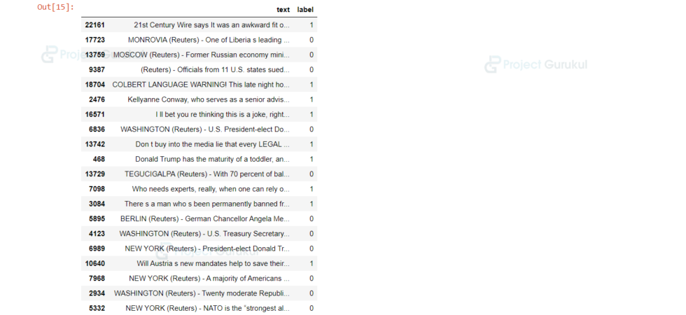 Fake News Detection Project in Python with Machine Learning - Project ...