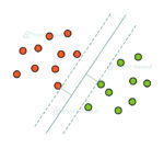Breast Cancer Classification using Machine Learning - Project Gurukul