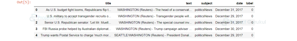 Fake News Detection Project in Python with Machine Learning - Project ...