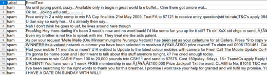 Spam Filtering using Machine Learning - Project Gurukul