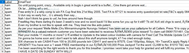 Spam Filtering using Machine Learning - Project Gurukul