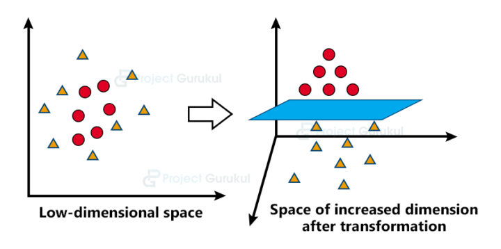 Spam Filtering Using Machine Learning Project Gurukul