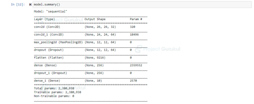 Handwritten Digit Recognition using Python & Deep Learning - Project Gurukul