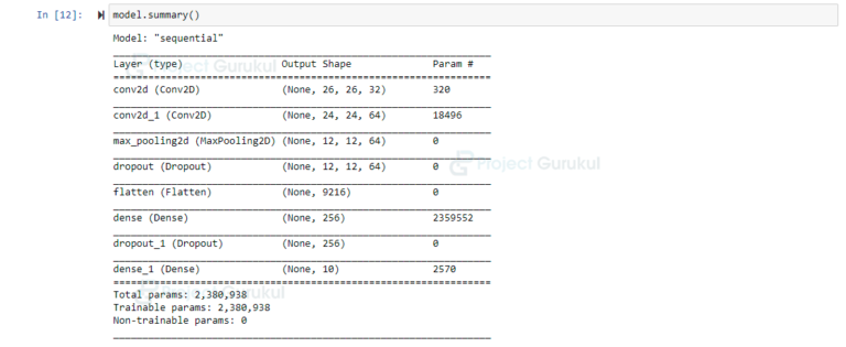 Handwritten Digit Recognition using Python & Deep Learning - Project Gurukul
