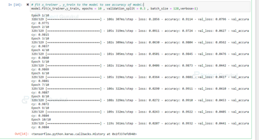 Handwritten Digit Recognition Using Python And Deep Learning Project Gurukul