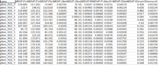 Detecting Parkinson’s Disease with Machine Learning - Project Gurukul