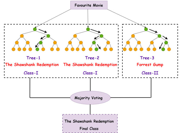 Detecting Parkinson’s Disease with Machine Learning - Project Gurukul