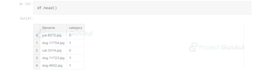 Cats and Dogs Classification using Deep Learning - Project Gurukul