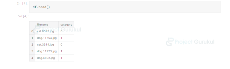 Cats and Dogs Classification using Deep Learning - Project Gurukul