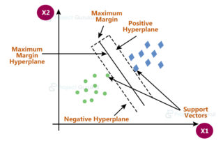 Spam Filtering using Machine Learning - Project Gurukul