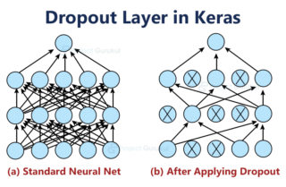 Real-time Face Mask Detection with OpenCV - Project Gurukul