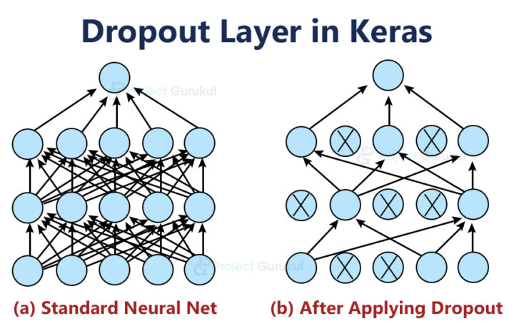 Real-time Face Mask Detection with OpenCV - Project Gurukul