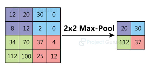 Real-time Face Mask Detection with OpenCV - Project Gurukul